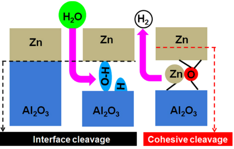 Low-dimensional oxides - Metal/oxide growth and adhesion - INSP