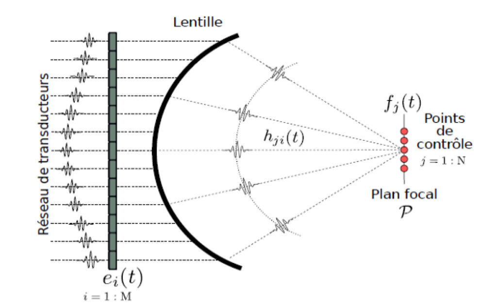 Acoustics and optics for nanosciences and quantum physics - Acoustic ...