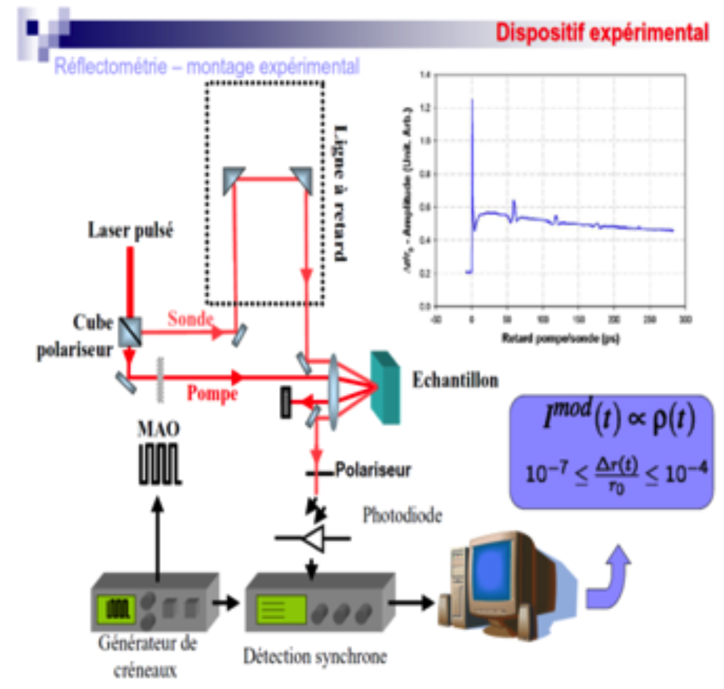Acoustics and optics for nanosciences and quantum physics - Synchronous ...