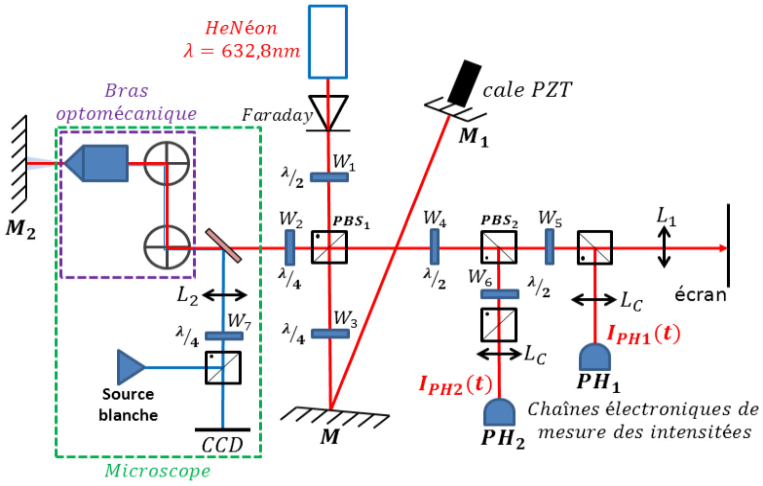 Acoustics and optics for nanosciences and quantum physics - Ultrasonic ...