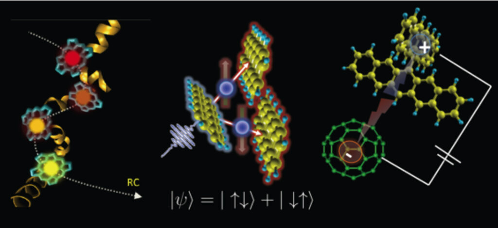 Quantum technology - Coherent qubit control and quantum decoherence - INSP