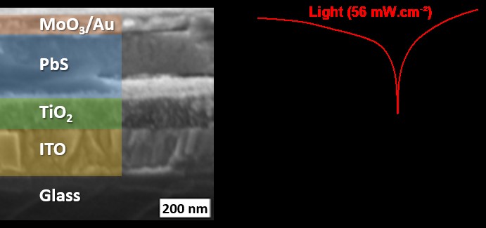 Energy - Electronic structure of nanocrystal-based solar cells - INSP