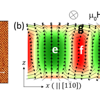 Measuring magnetic excitations in a magnonic crystal - INSP